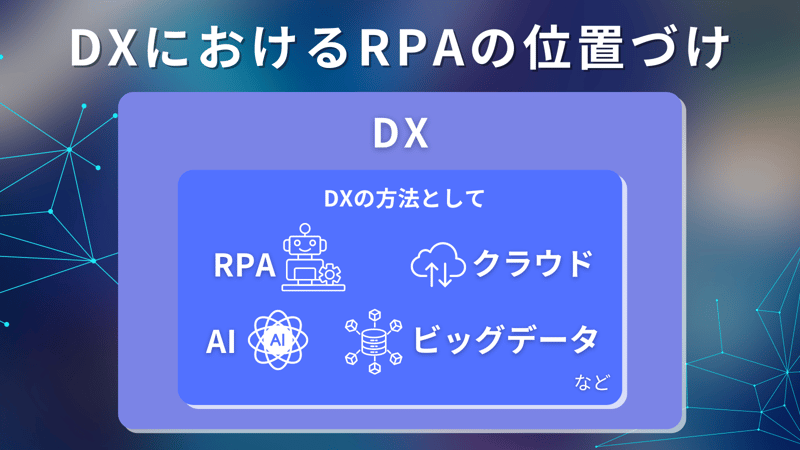 今さら聞けない！DXとRPAの関係性とは？データから見るDXの状況やRPAによるDX推進事例 - 完全無料RPAツール「マクロマン」