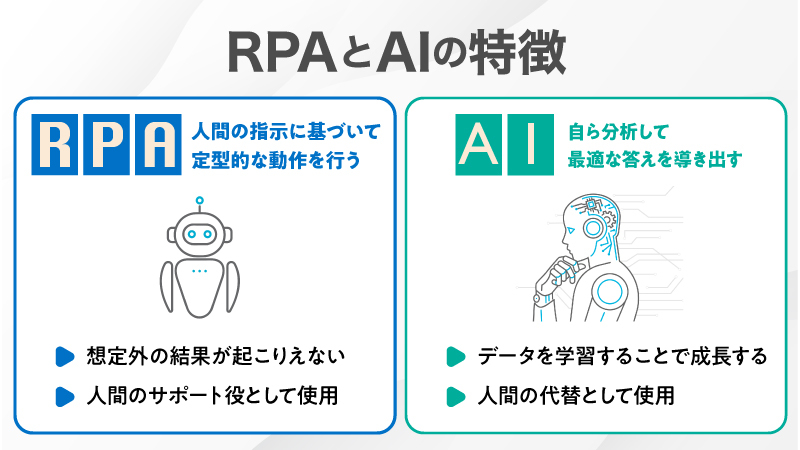 RPAとAIの違いとは？組み合わせのメリットや活用例を紹介 - 完全無料RPAツール「マクロマン」 - コクー株式会社