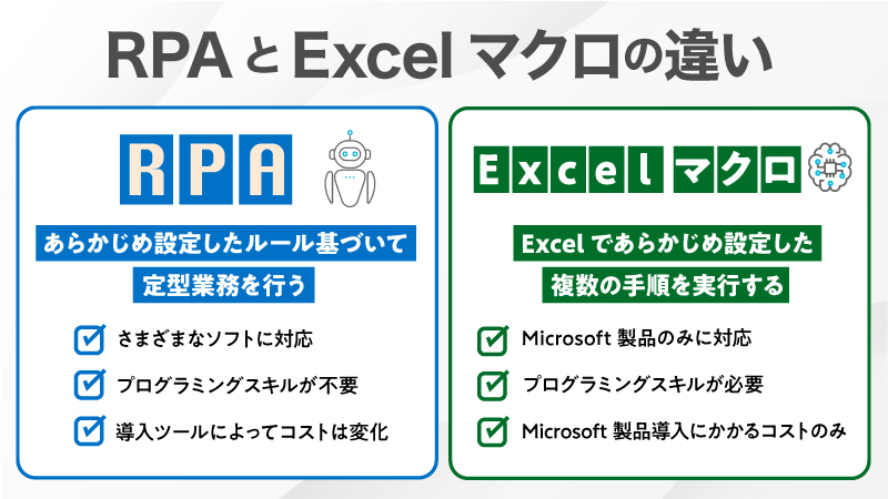 RPAとマクロの違いを徹底比較！どちらを導入すべき？ - 完全無料RPAツール「マクロマン」 - コクー株式会社
