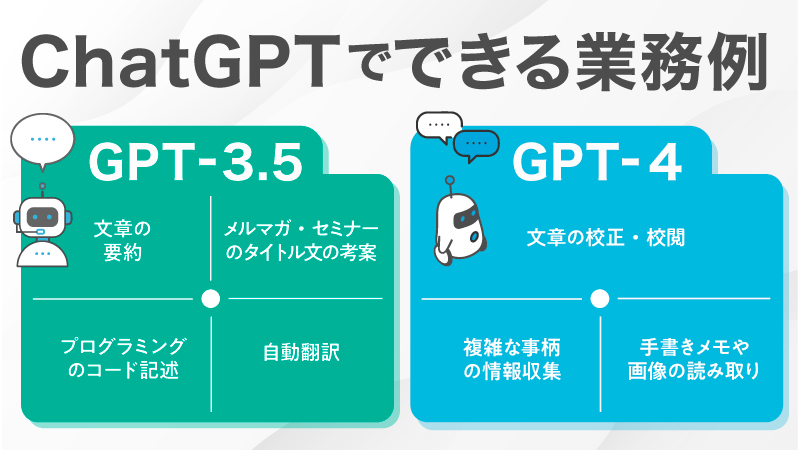 ChatGPTで業務効率化したい！導入方法や活用事例を一挙ご紹介 - 完全無料RPAツール「マクロマン」 - コクー株式会社