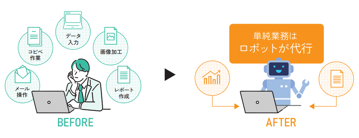 RPAとは？導入方法やツールの選び方を事例とあわせて徹底解説！ - 完全無料RPAツール「マクロマン」 - コクー株式会社