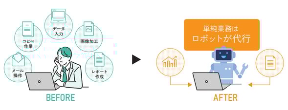 【詳しく解説】RPAの導入率や導入手順と手順ごとの悩み、RPA導入事例を伝授 - 完全無料RPAツール「マクロマン」 - コクー株式会社