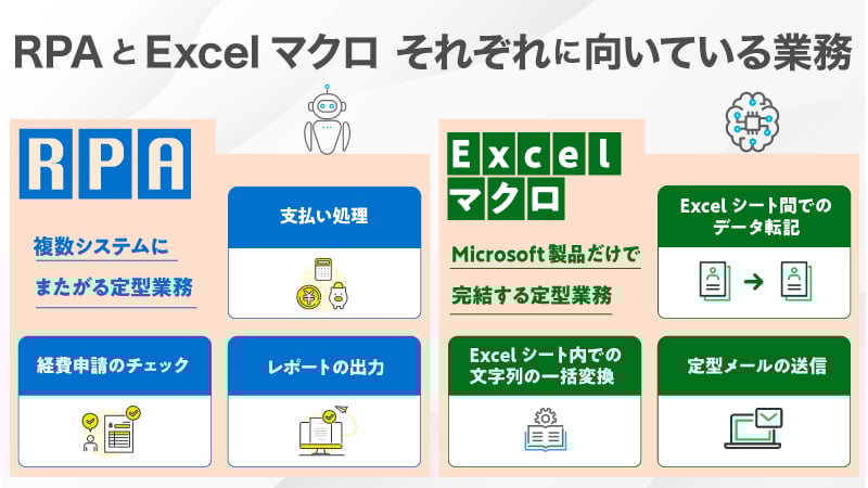 RPAとマクロの違いを徹底比較！どちらを導入すべき？ - 完全無料RPAツール「マクロマン」 - コクー株式会社