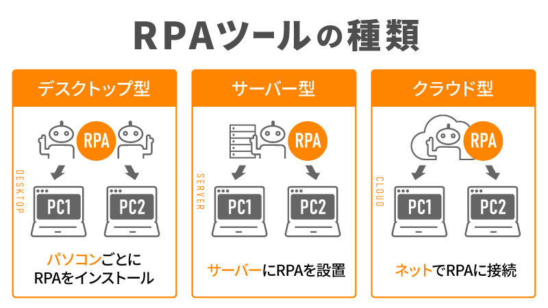 【2025年最新】自動化ツール(RPA)15選！比較ポイントや活用シーンなど