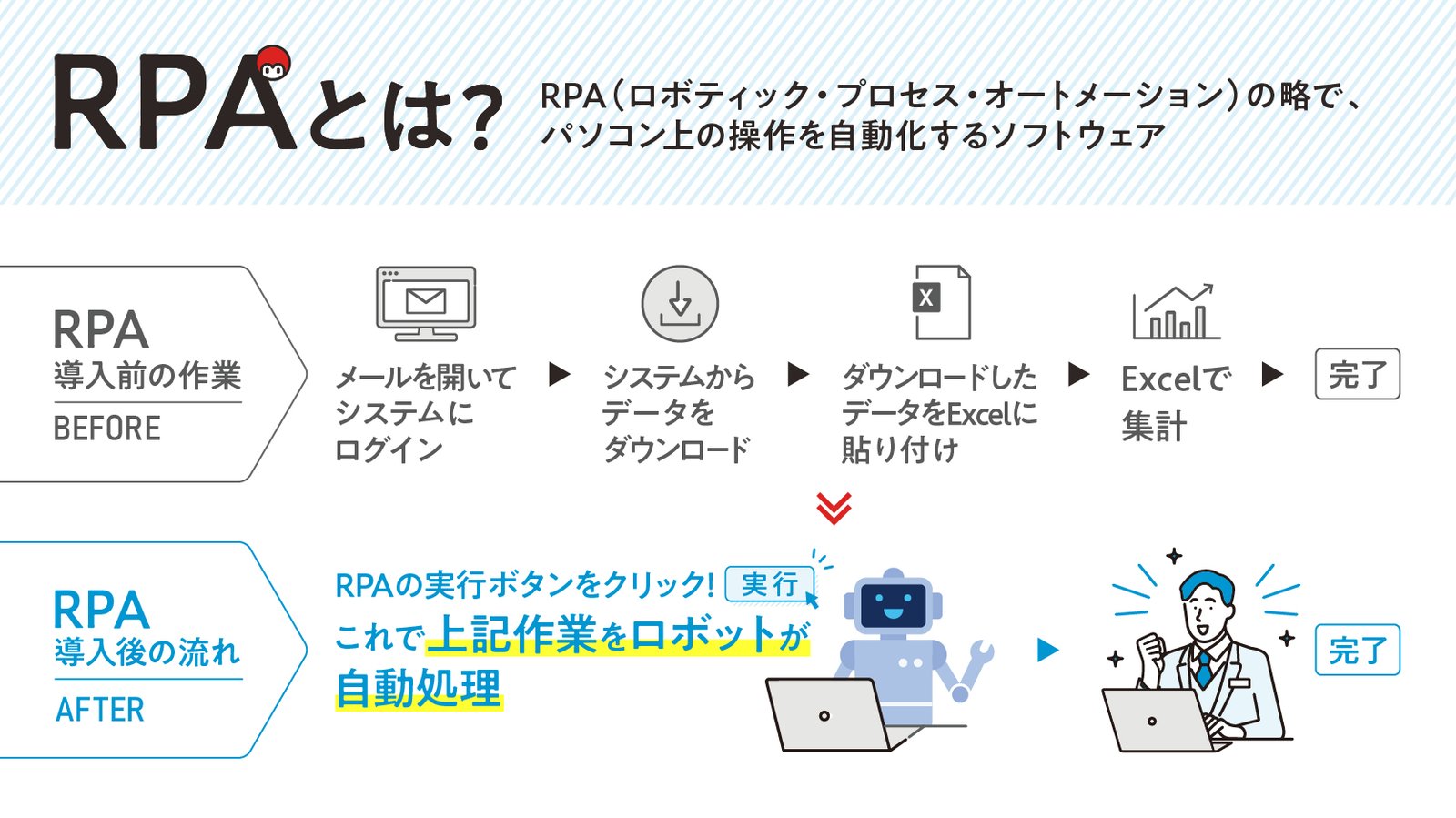 仕事の単純作業が苦手な方必見！作業から解放される方法を紹介 - 完全無料RPAツール「MACROMAN（マクロマン）」 - コクー株式会社